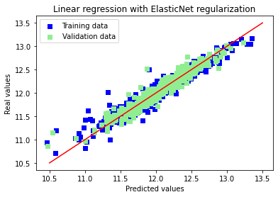 Kaggle필사 - HousePrices 회귀모델을 이용한 예측 - Suhyun Data Blog